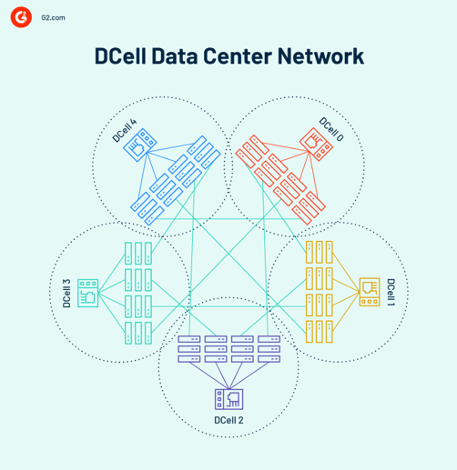 Data Center Networking: What It Is, Why It Matters, And Types